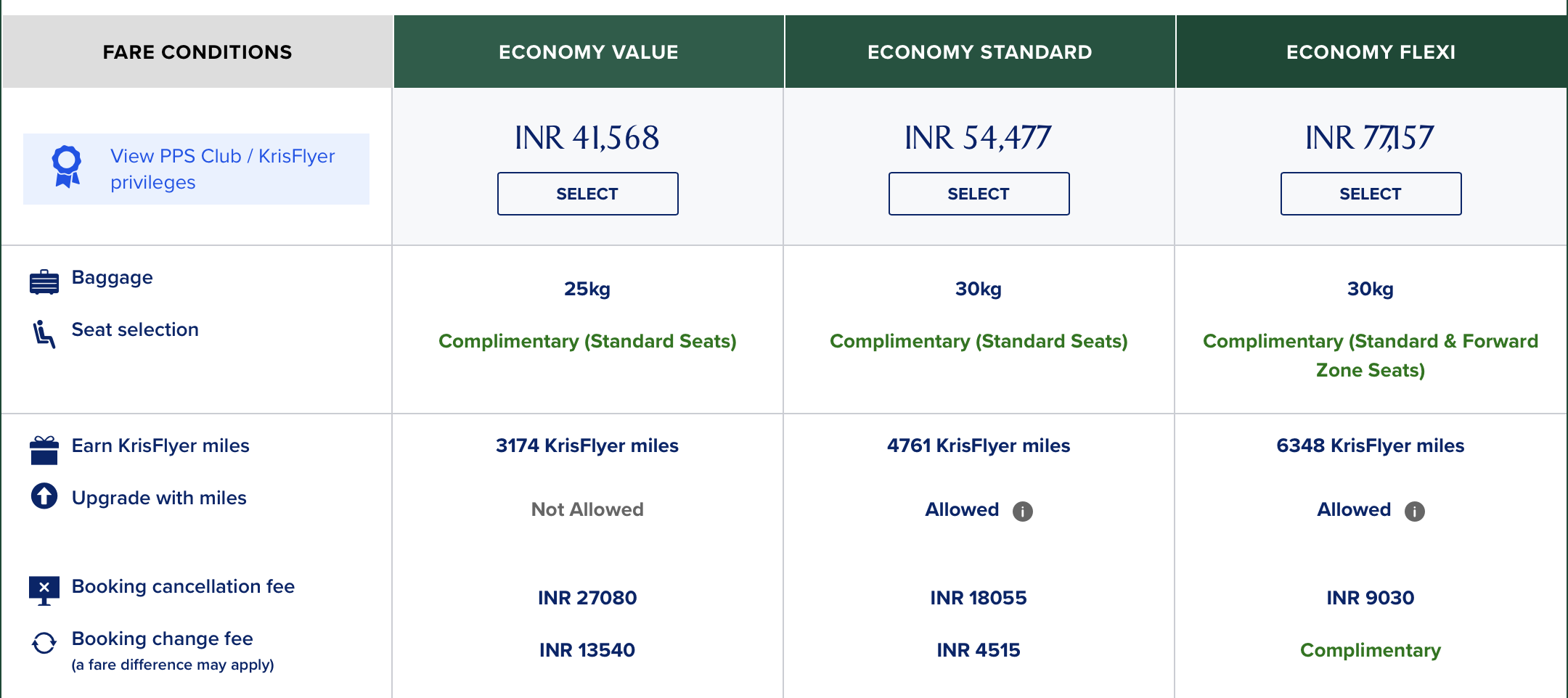 KrisFlyer for Students: 10% Off, 40kg Baggage | Magnify