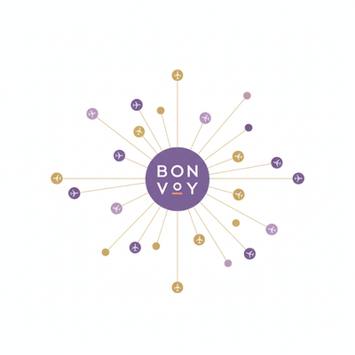 Marriott Bonvoy Airline Transfer Partners (2026)